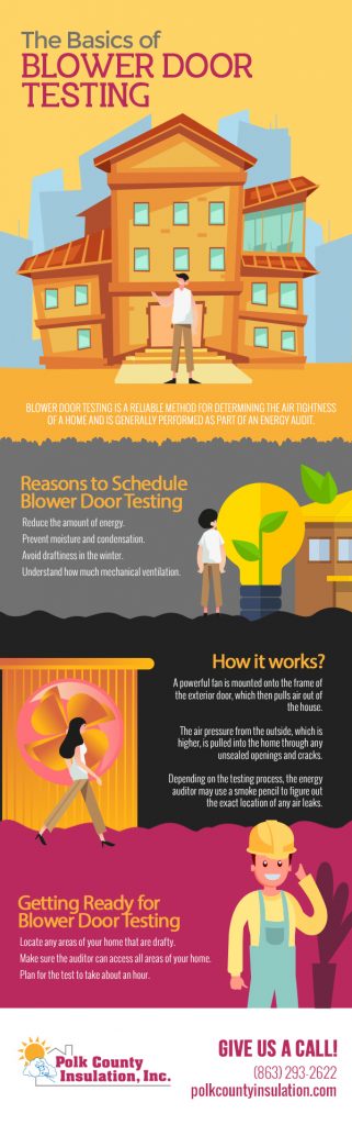 The Basics of Blower Door Testing | Polk County Insulation